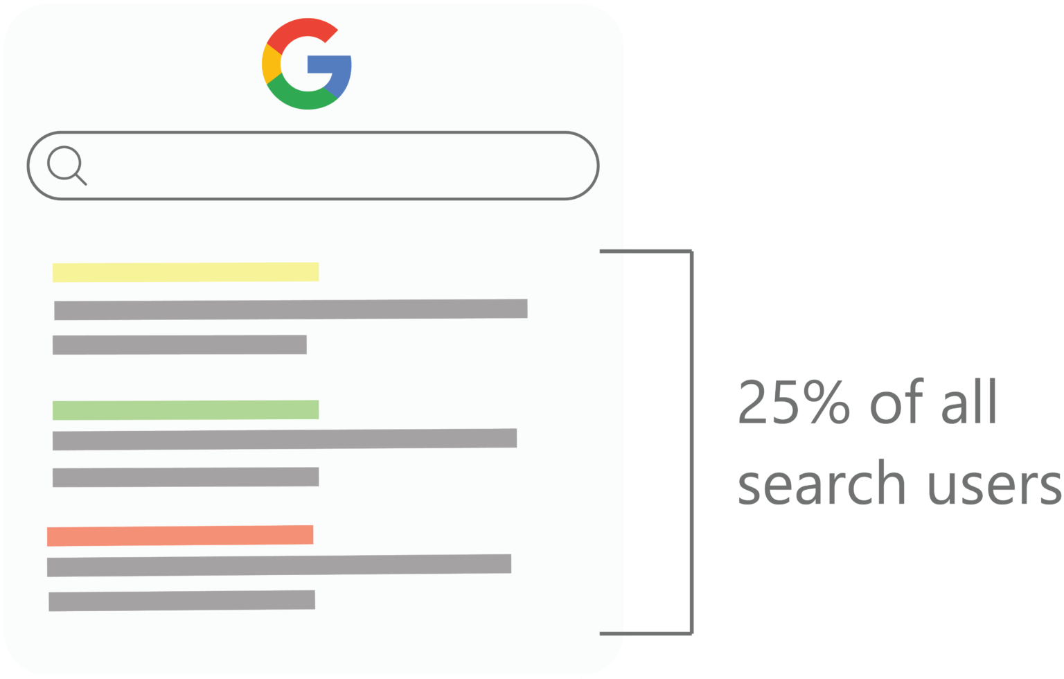Four Ways to Optimize Your Website for Higher Rankings - SO Connect